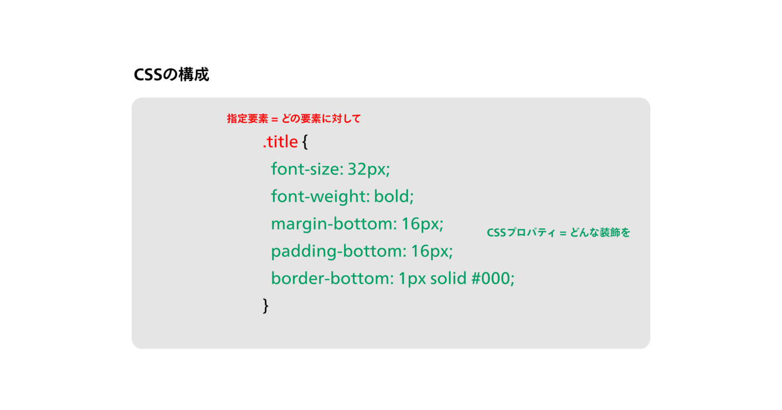 SWELLでオリジナルのCSSを設定する方法とCSSサンプル集 | オジマネ