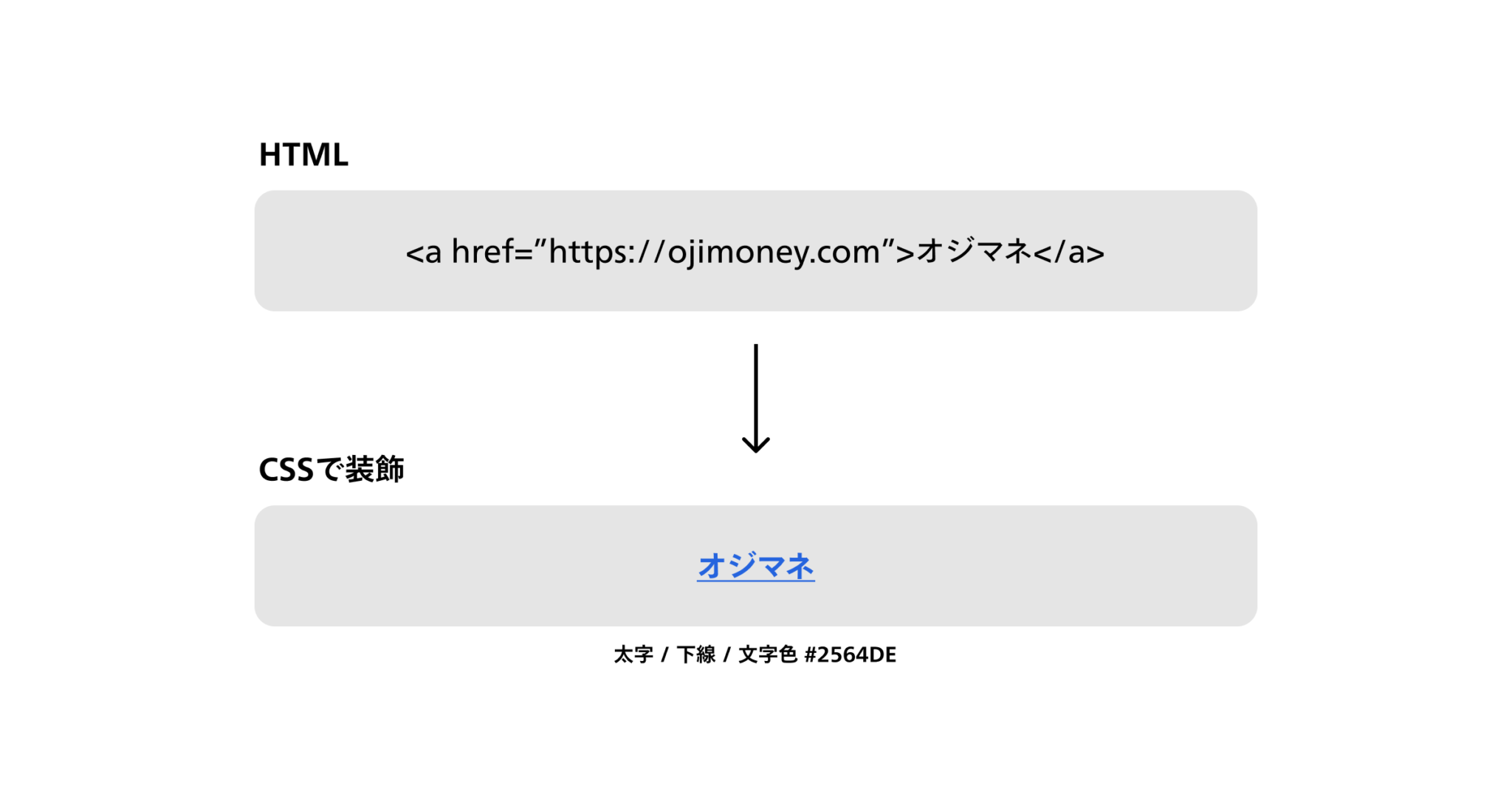 SWELLでオリジナルのCSSを設定する方法とCSSサンプル集 | オジマネ